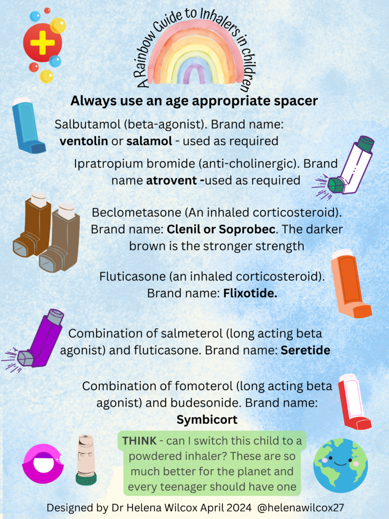 Acute asthma - Don't Forget the Bubbles