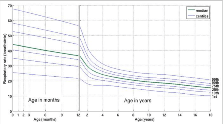 Measuring respiratory rate
