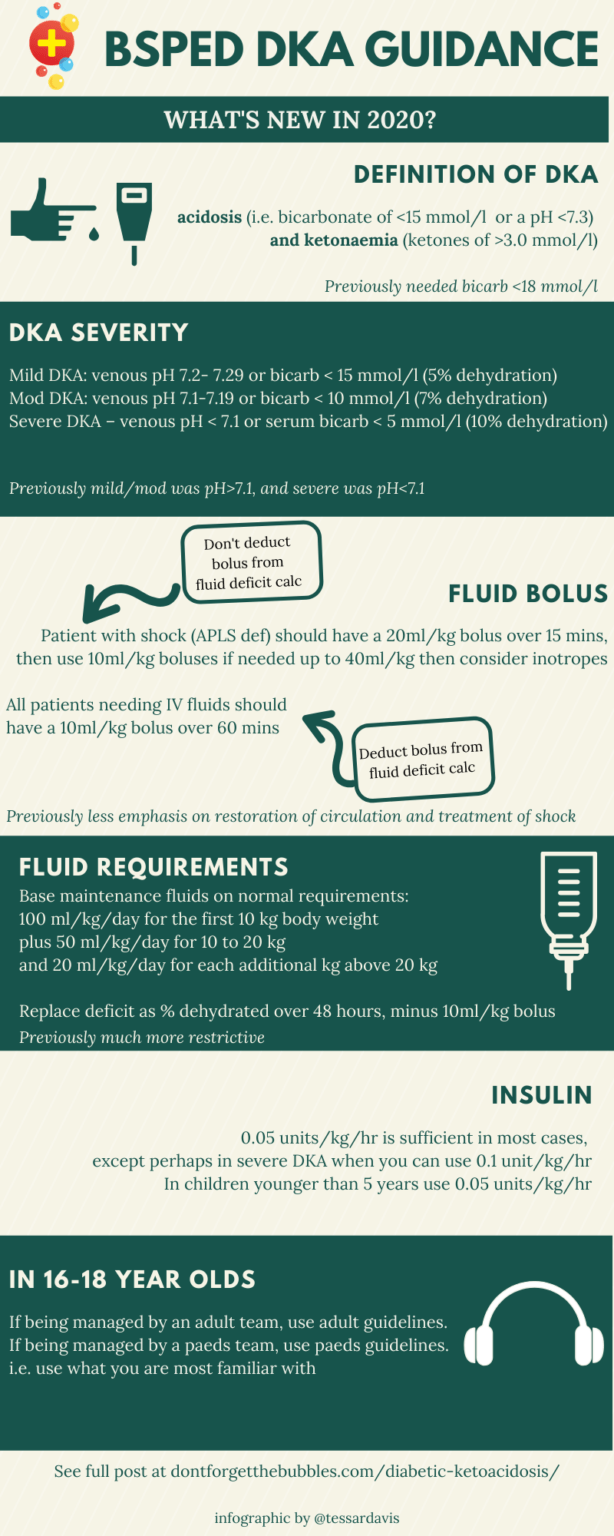 Diabetic Ketoacidosis