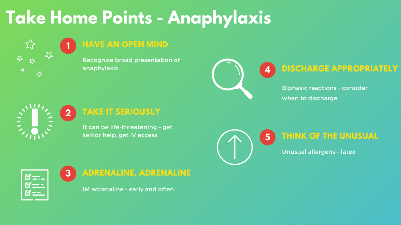 Anaphylaxis Module