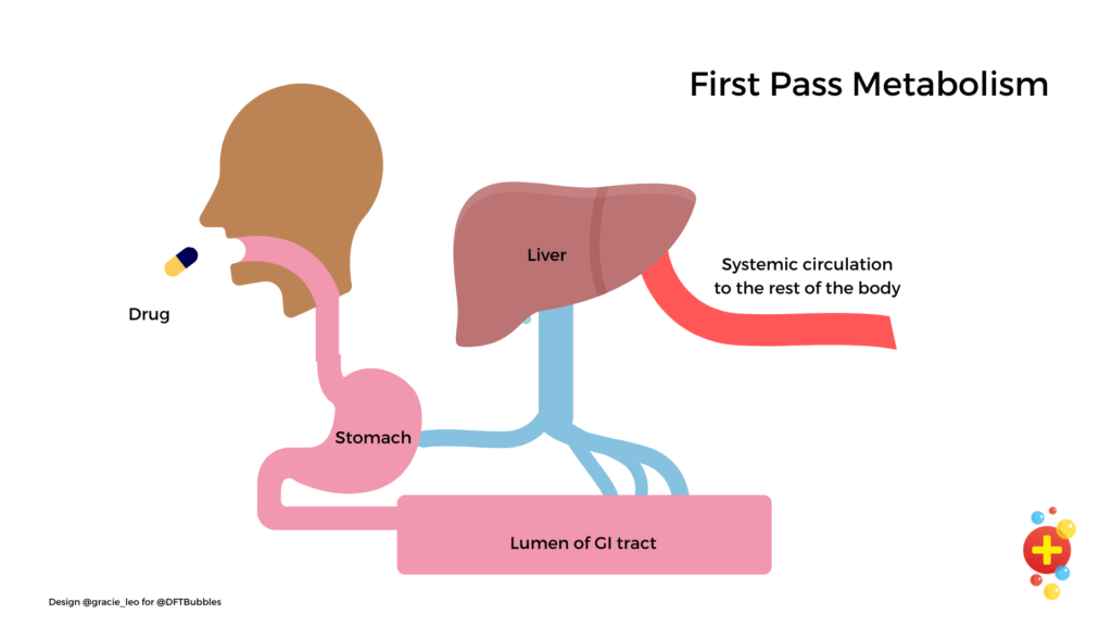Pre-hospital analgesia: Part 1