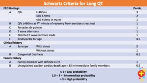 Ten ‘not to be missed’ paediatric ECGs