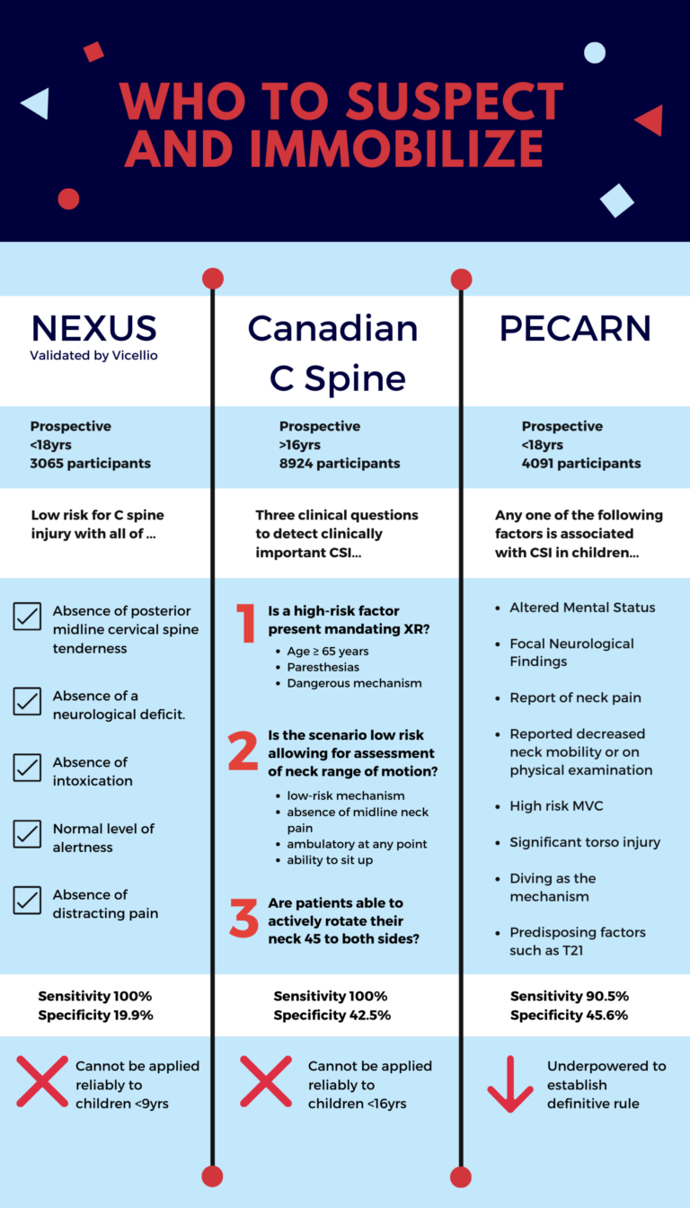 Cervical Spine Injuries Module