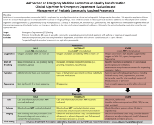 Pneumonia Module - Don't Forget the Bubbles