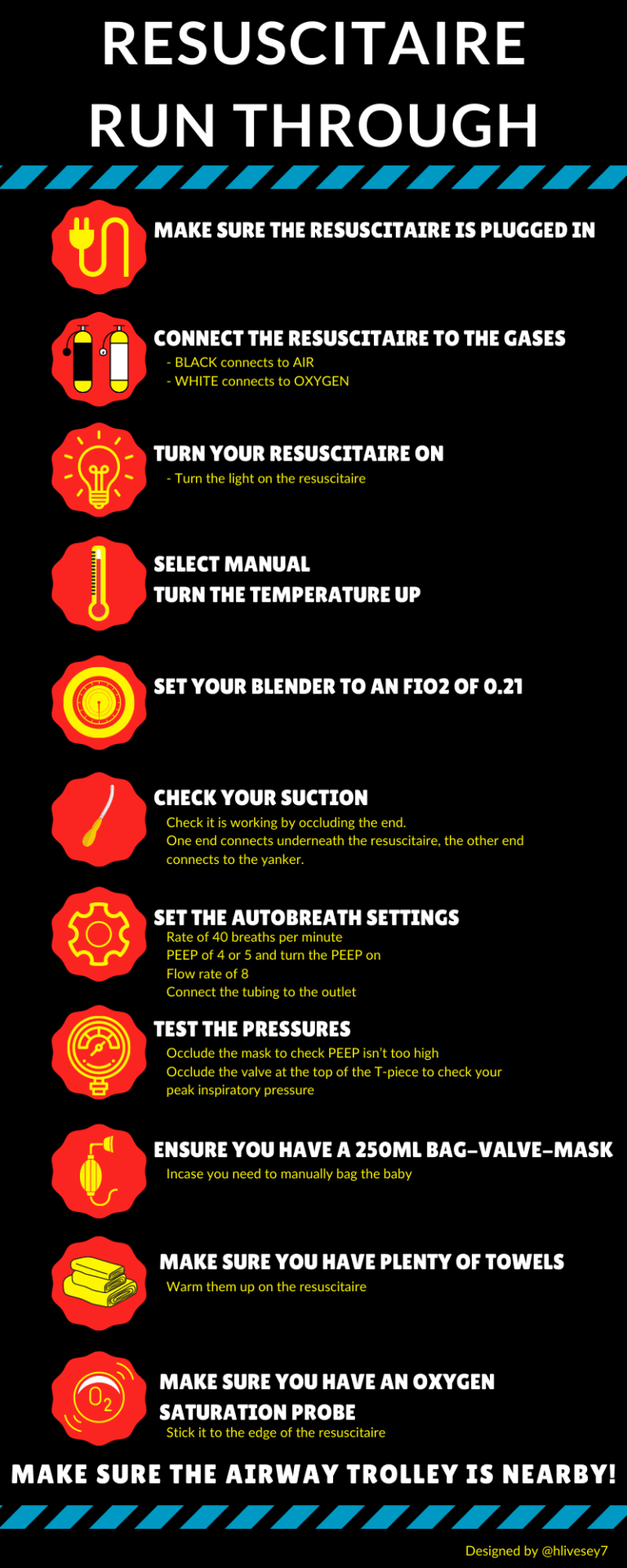 How to... set up the resuscitaire