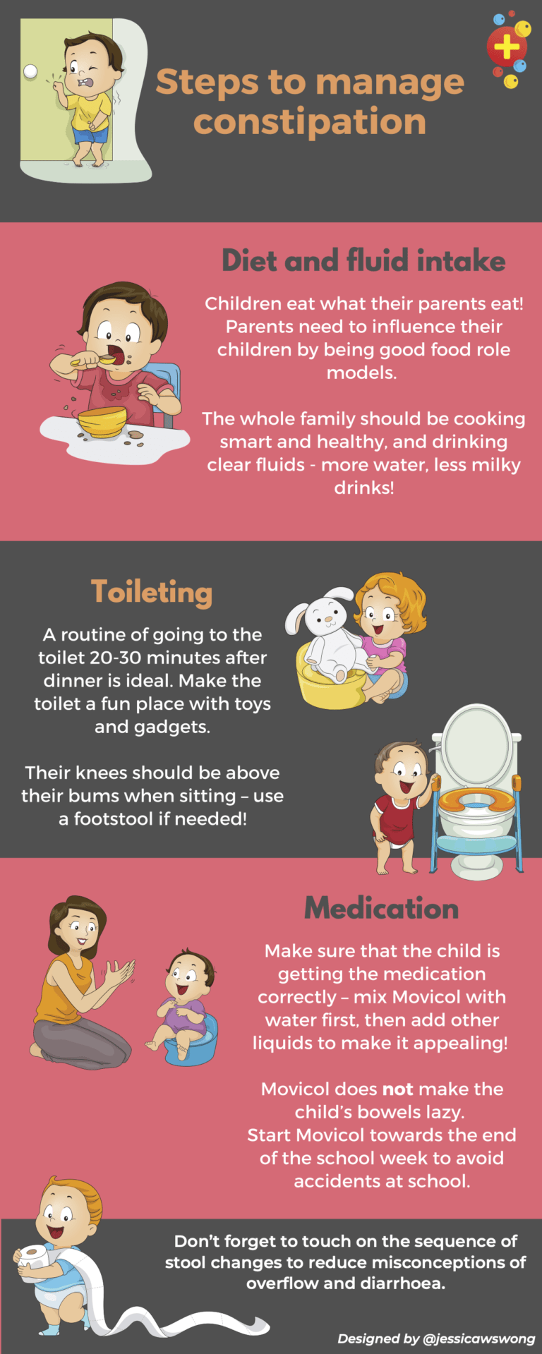 Conversations about constipation