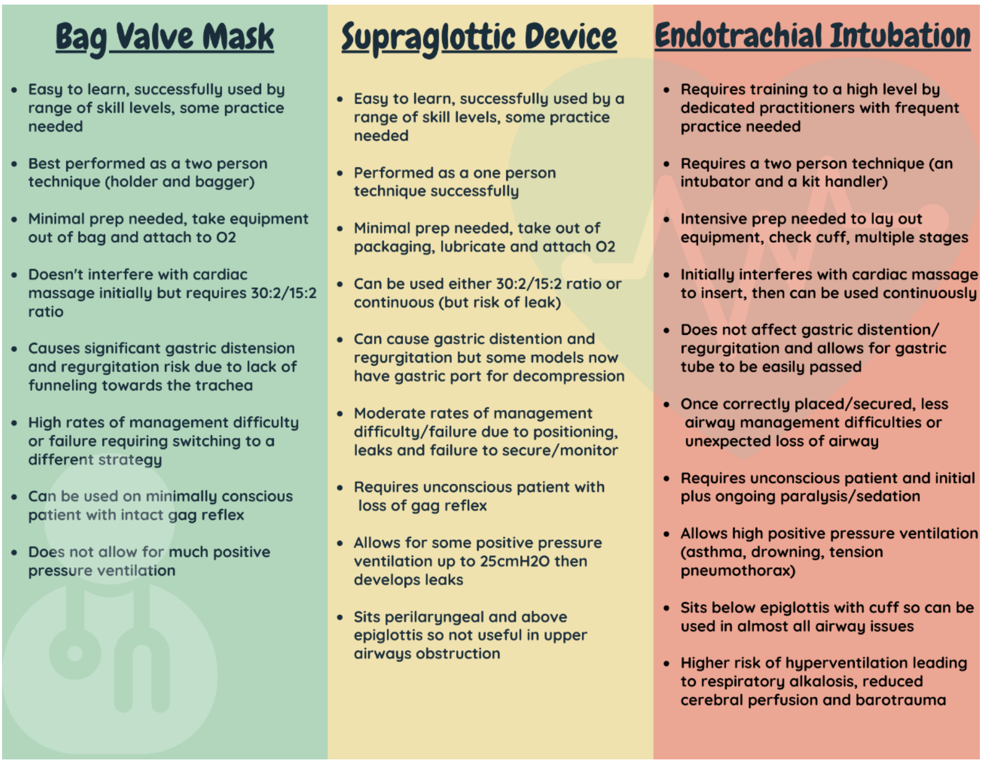 Supraglottic airway devices - Don't Forget the Bubbles