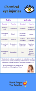 How to manage chemical eye injuries - Don't Forget the Bubbles