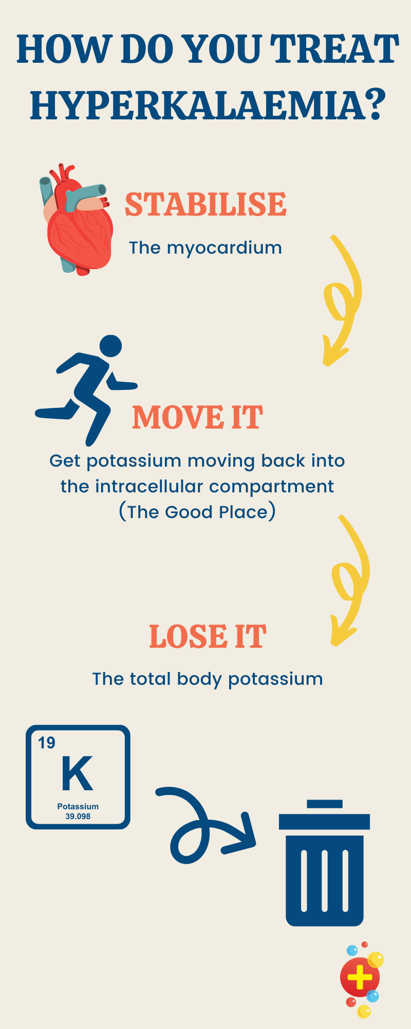 An overview of paediatric hyperkalaemia - Don't Forget the Bubbles