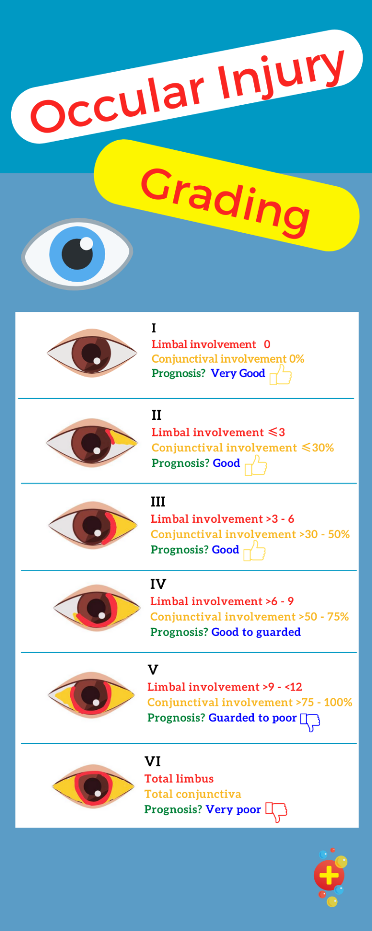 How to manage chemical eye injuries - Don't Forget the Bubbles