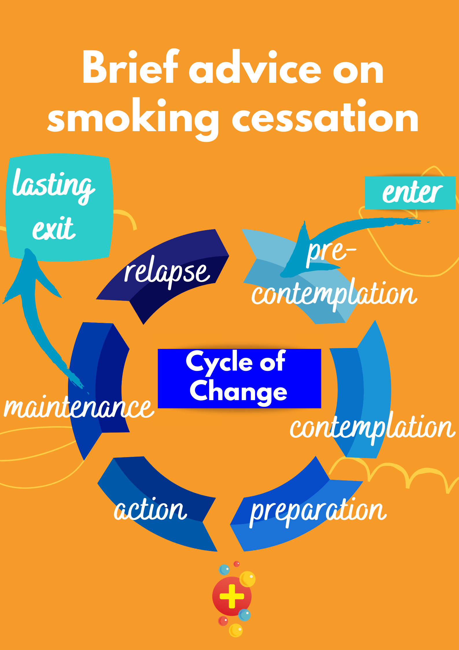 Very brief advice in smoking cessation - Don't Forget the Bubbles