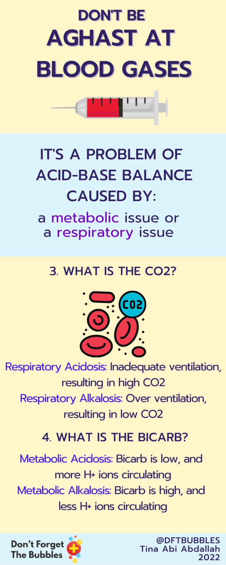 The basics of blood gases - Don't Forget the Bubbles