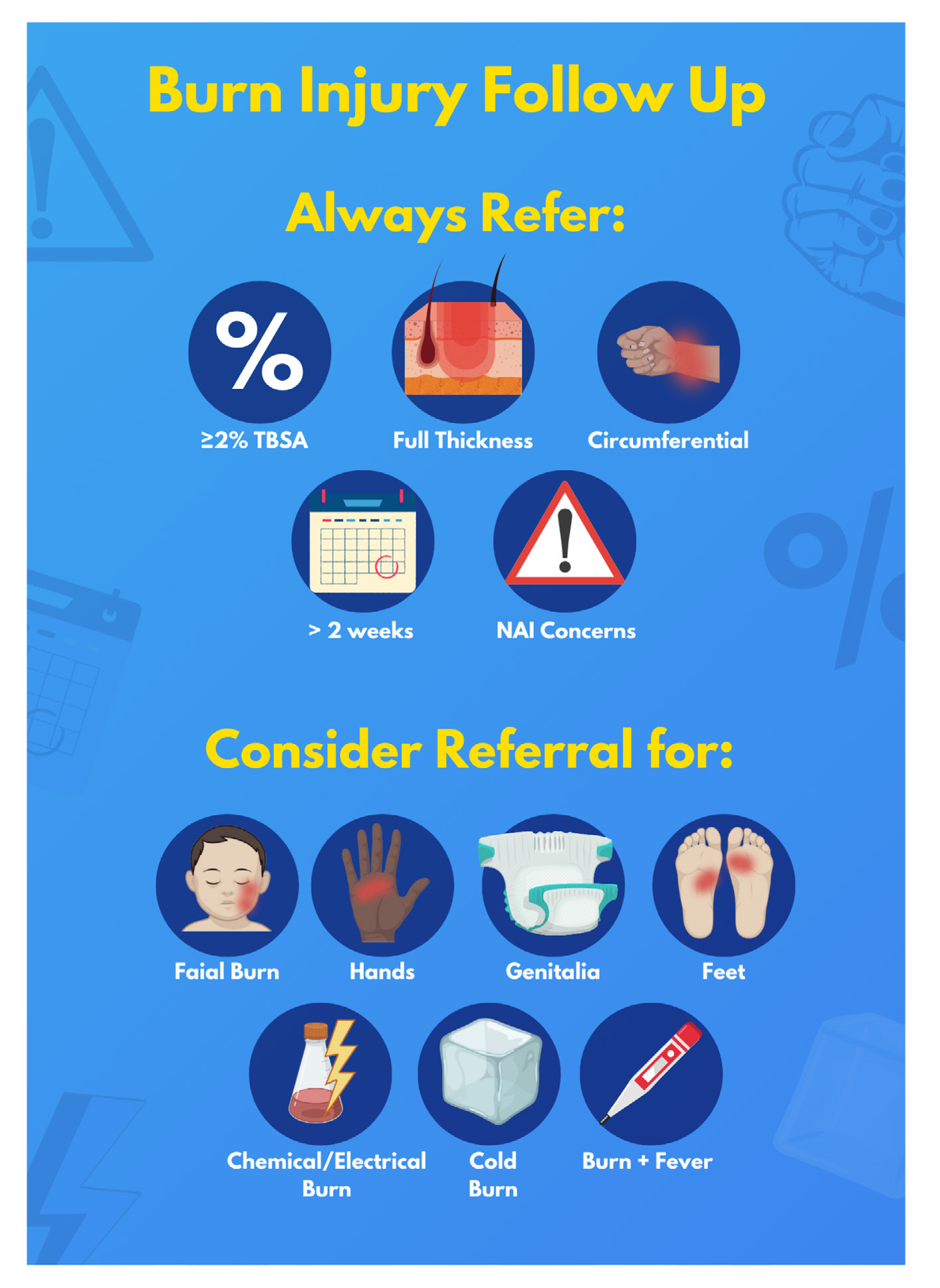 Burns Module - Don't Forget the Bubbles