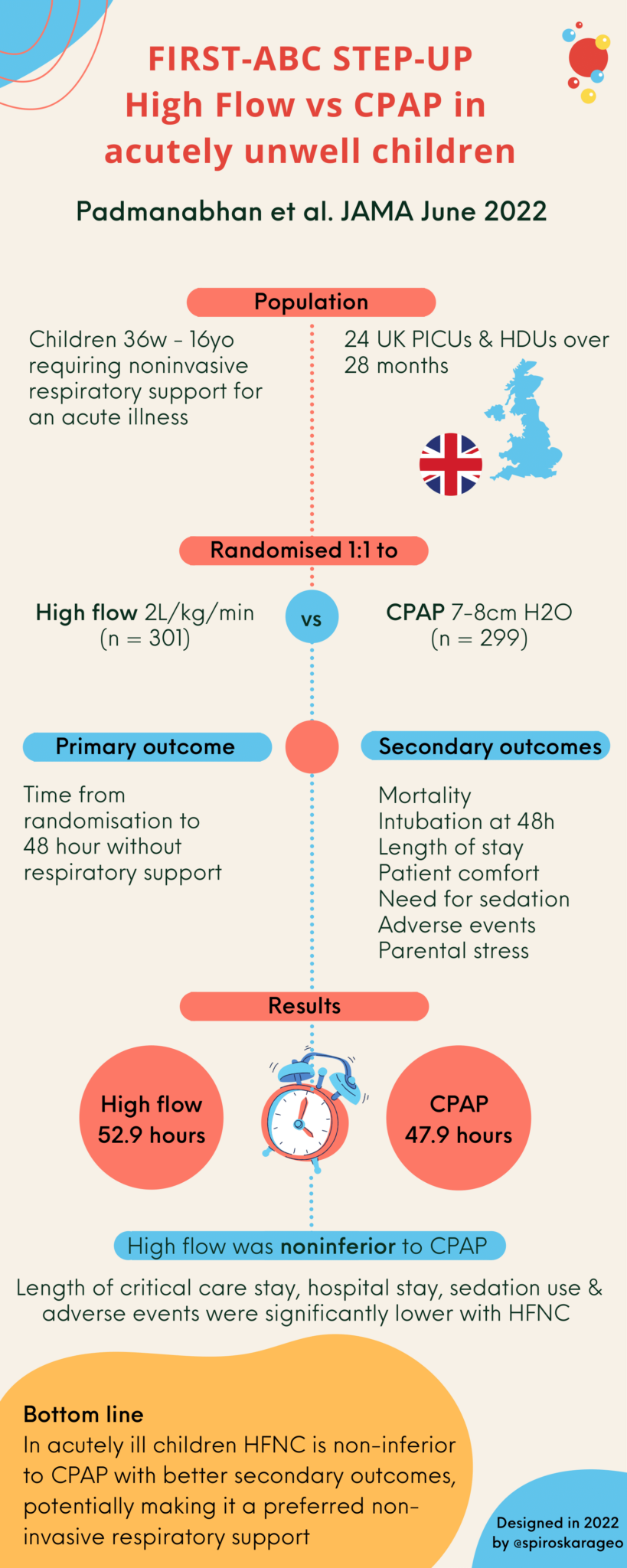First-ABC Step Up - high flow in acutely unwell children - Don't Forget ...