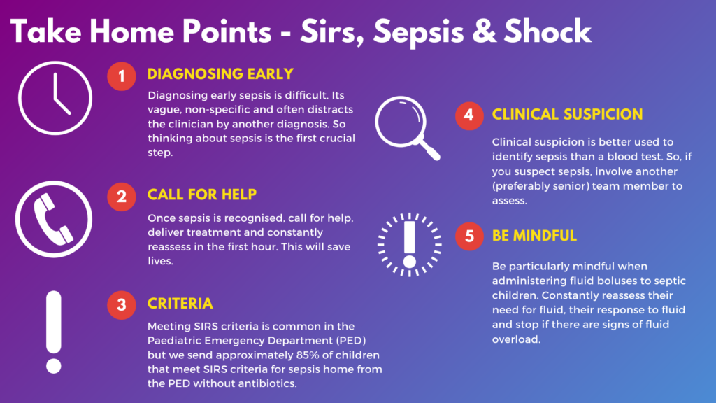 SIRS, Sepsis and Shock Module - Don't Forget the Bubbles