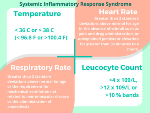 SIRS, Sepsis and Shock Module - Don't Forget the Bubbles