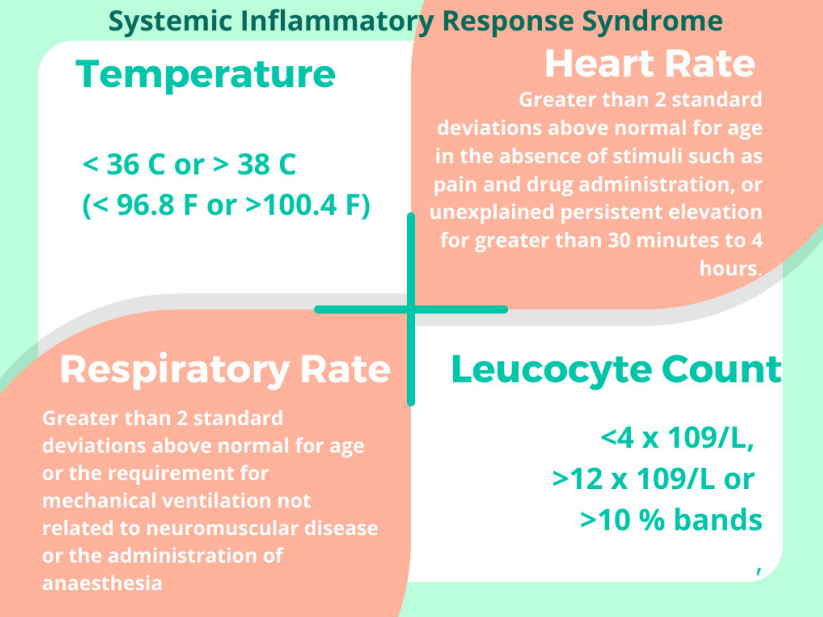 SIRS, Sepsis and Shock Module - Don't Forget the Bubbles