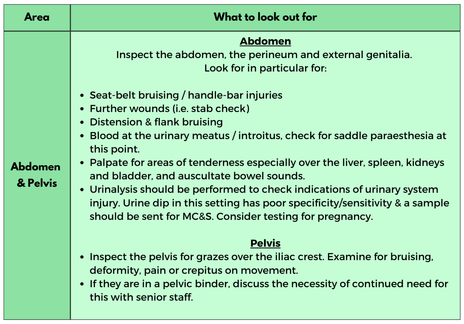 Secondary Surveys in paediatric trauma patients - Don't Forget the Bubbles