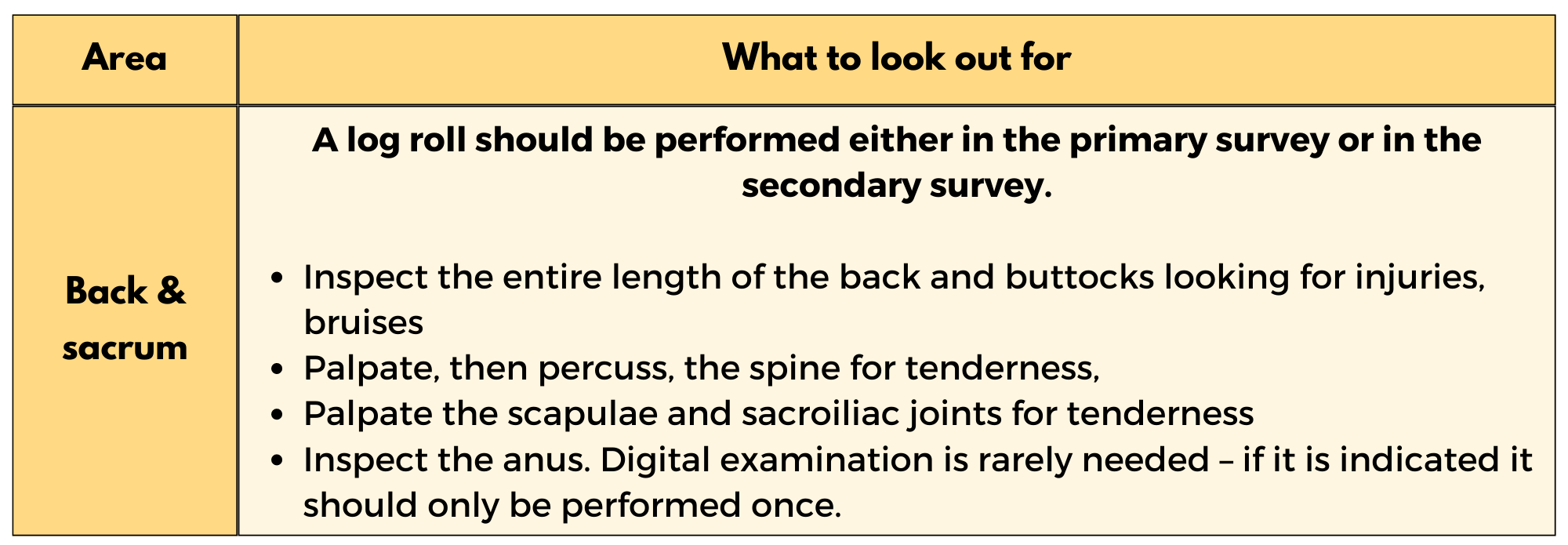 Secondary Surveys in paediatric trauma patients - Don't Forget the Bubbles