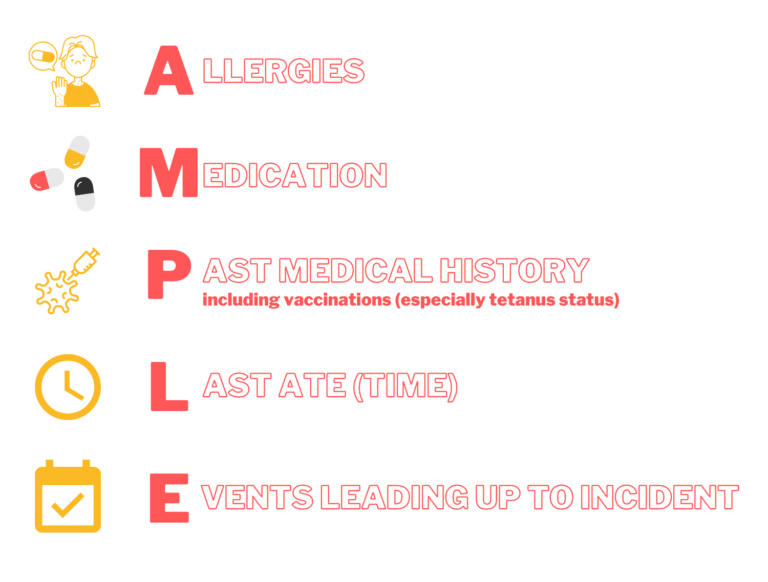 Secondary Surveys in paediatric trauma patients - Don't Forget the Bubbles