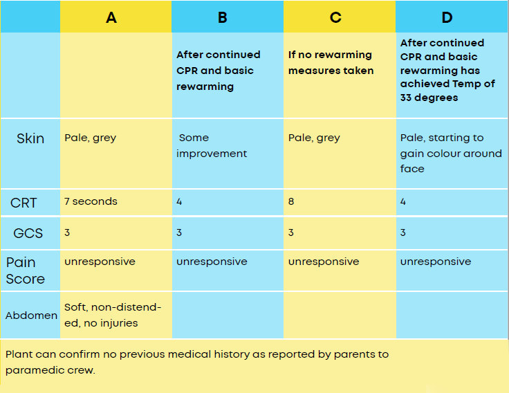 Drowning Module - Don't Forget the Bubbles