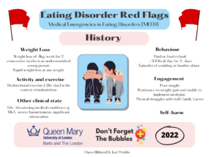Medical Emergencies in Eating Disorders - Don't Forget the Bubbles