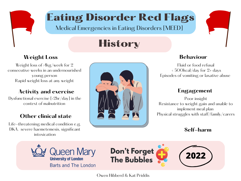 Medical Emergencies in Eating Disorders - Don't Forget the Bubbles