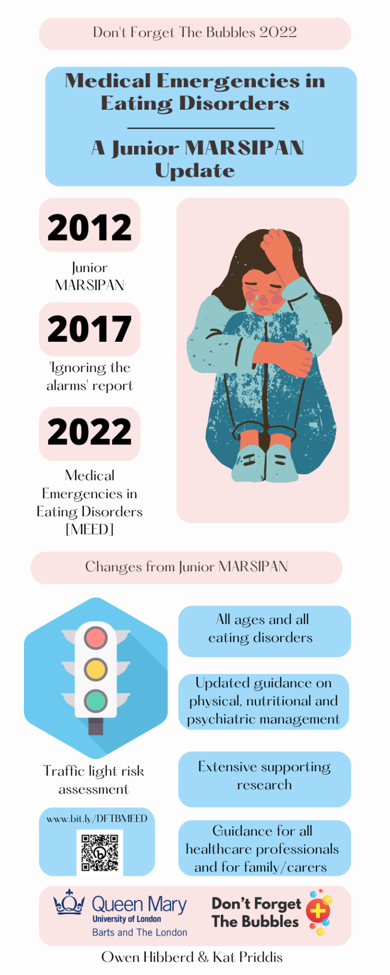 Medical Emergencies in Eating Disorders - Don't Forget the Bubbles