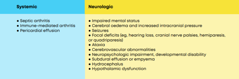Non Blanching Rashes Module - Don't Forget the Bubbles
