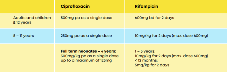 Non Blanching Rashes Module - Don't Forget the Bubbles