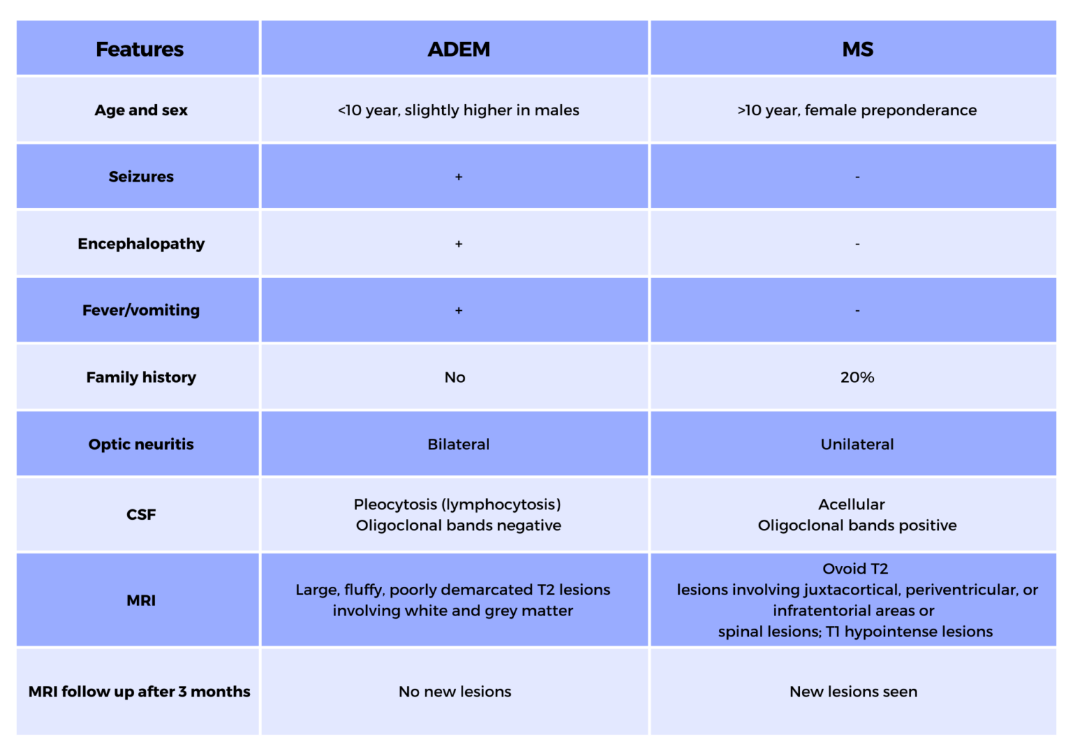 Acute disseminated encephalomyelitis (ADEM) - Don't Forget the Bubbles
