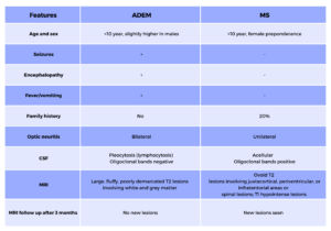 Acute disseminated encephalomyelitis (ADEM) - Don't Forget the Bubbles