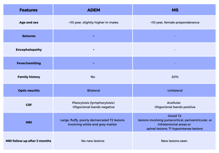 Acute disseminated encephalomyelitis (ADEM) - Don't Forget the Bubbles