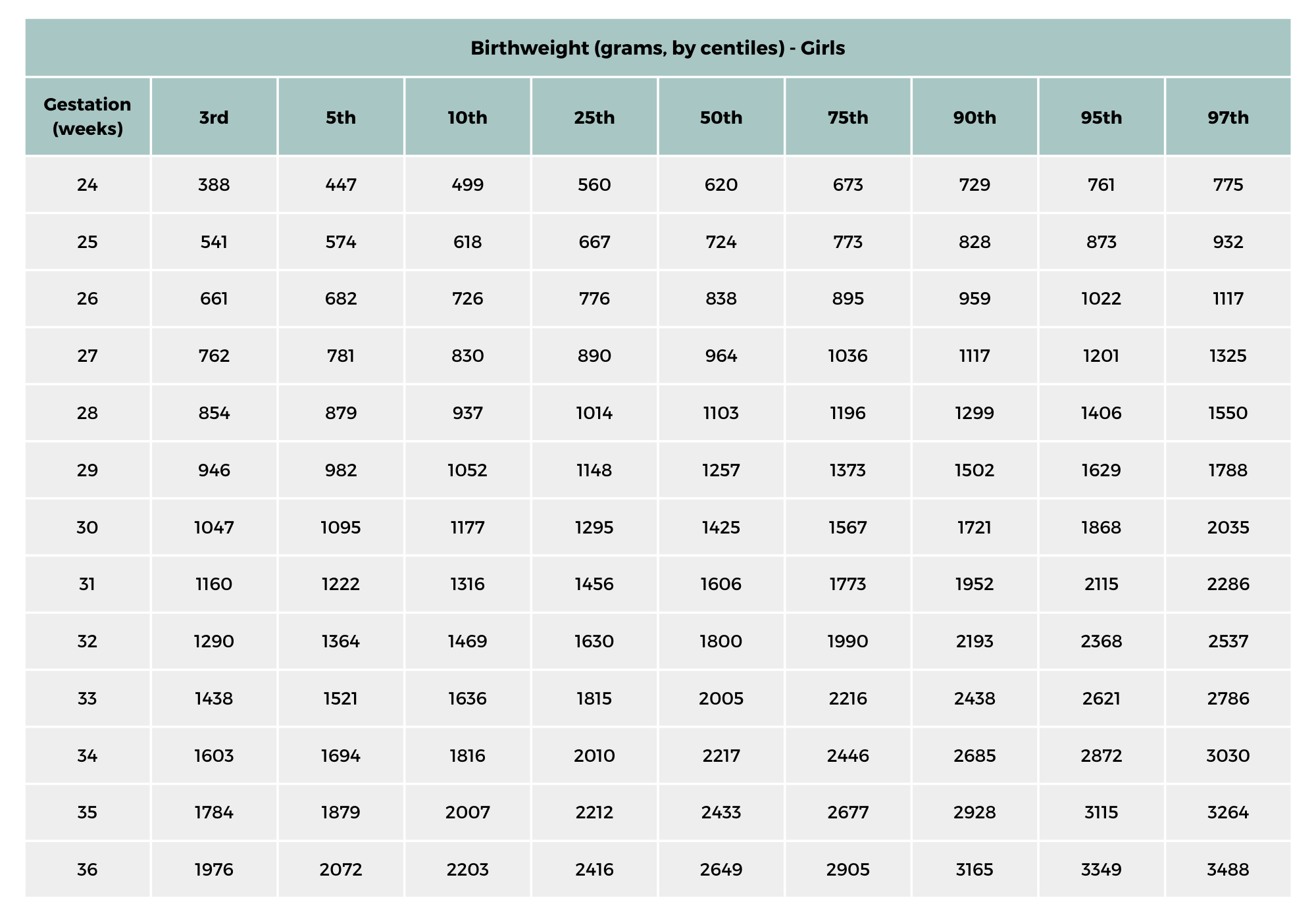Antenatal Counselling for Anticipated Preterm Birth - Don't Forget the ...