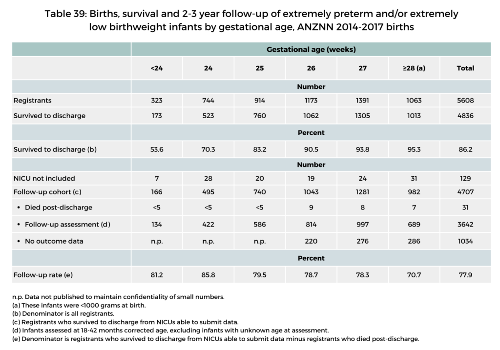 Antenatal Counselling for Anticipated Preterm Birth - Don't Forget the ...