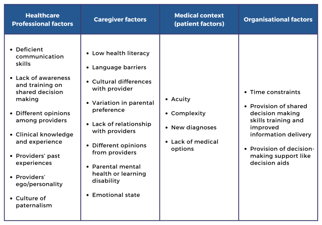 Shared decision-making - Don't Forget the Bubbles