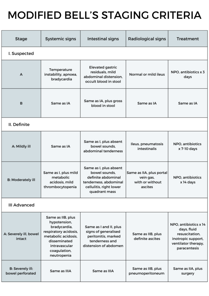 An approach to distended abdomens in neonates - Don't Forget the Bubbles