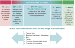 Antenatal Counselling for Anticipated Preterm Birth - Don't Forget the ...
