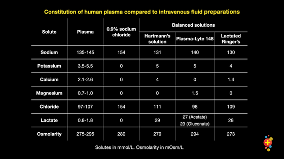 Time for a fluid shift? - Don't Forget the Bubbles