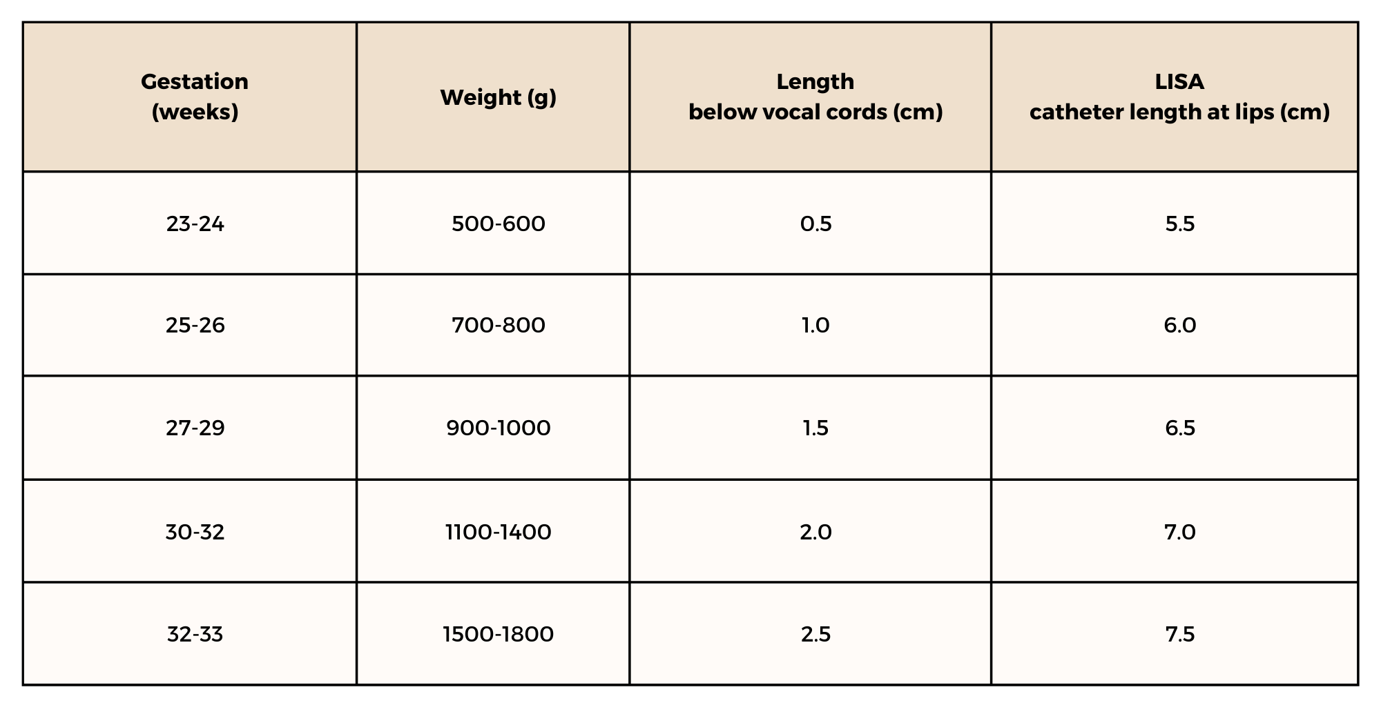 Neonatal lines and tubes - Don't Forget the Bubbles