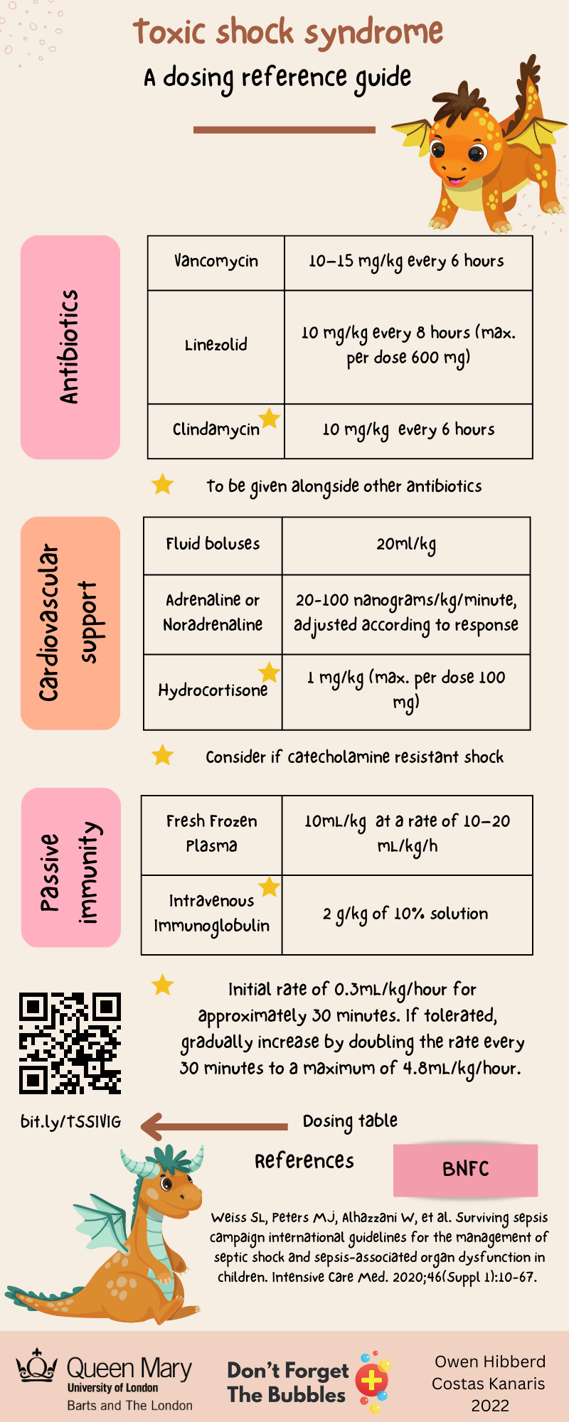 Toxic shock syndrome - Don't Forget the Bubbles