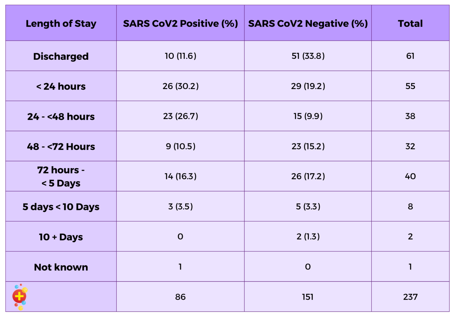 Concomitant infection of COVID-19 and serious bacterial infection in ...