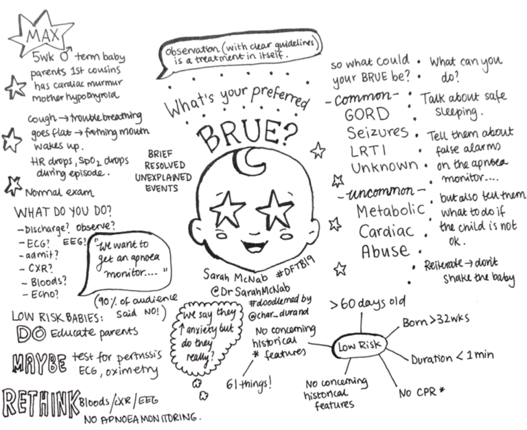 BRUE - Brief Resolved Unexplained Events - Don't Forget the Bubbles